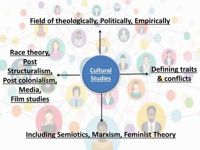 Sem 2 paper-8 Cultural Studies | PPT