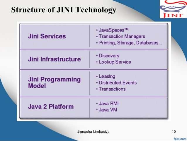 jini technology