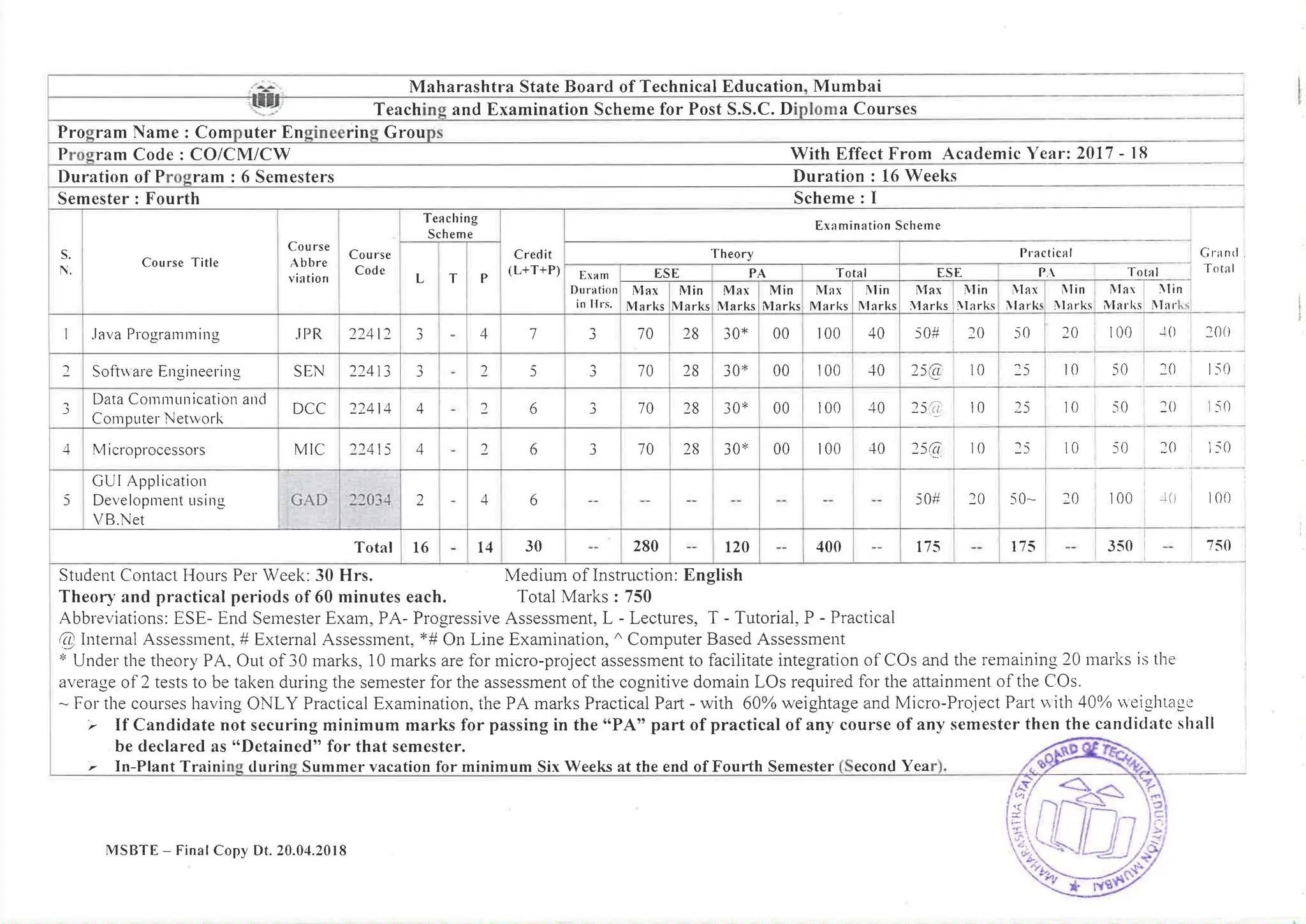 sem-4th-computer-engg-i-scheme-syllabus.pdf