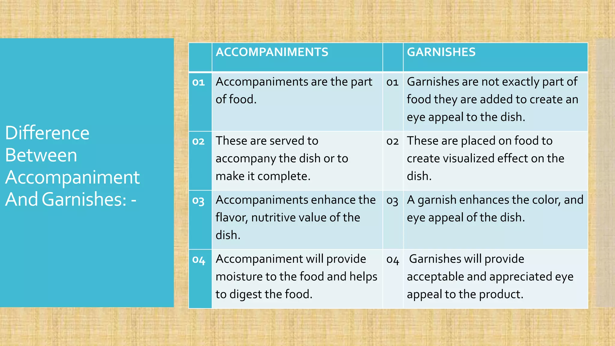 Accompaniments & Garnishes | PPTX
