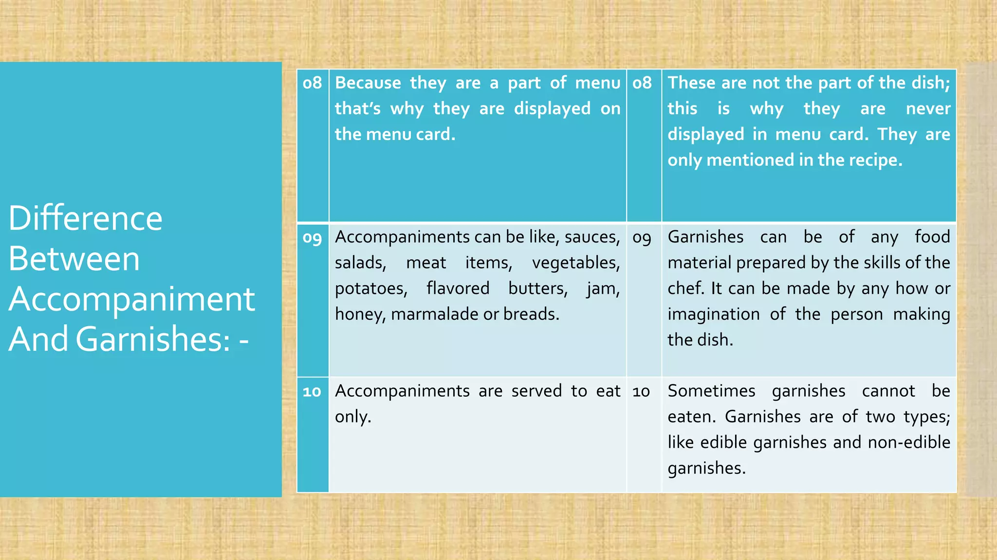 Accompaniments & Garnishes | PPTX