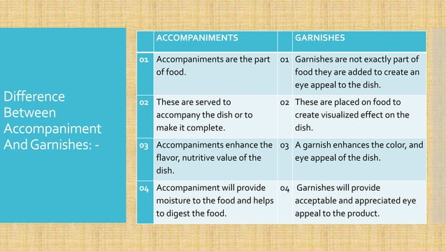 Accompaniments & Garnishes | PPTX | Cooking | Food & Drink
