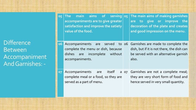 Accompaniments & Garnishes | PPTX | Cooking | Food & Drink