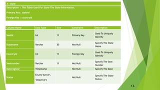final year project document for demo so student can understand the ...