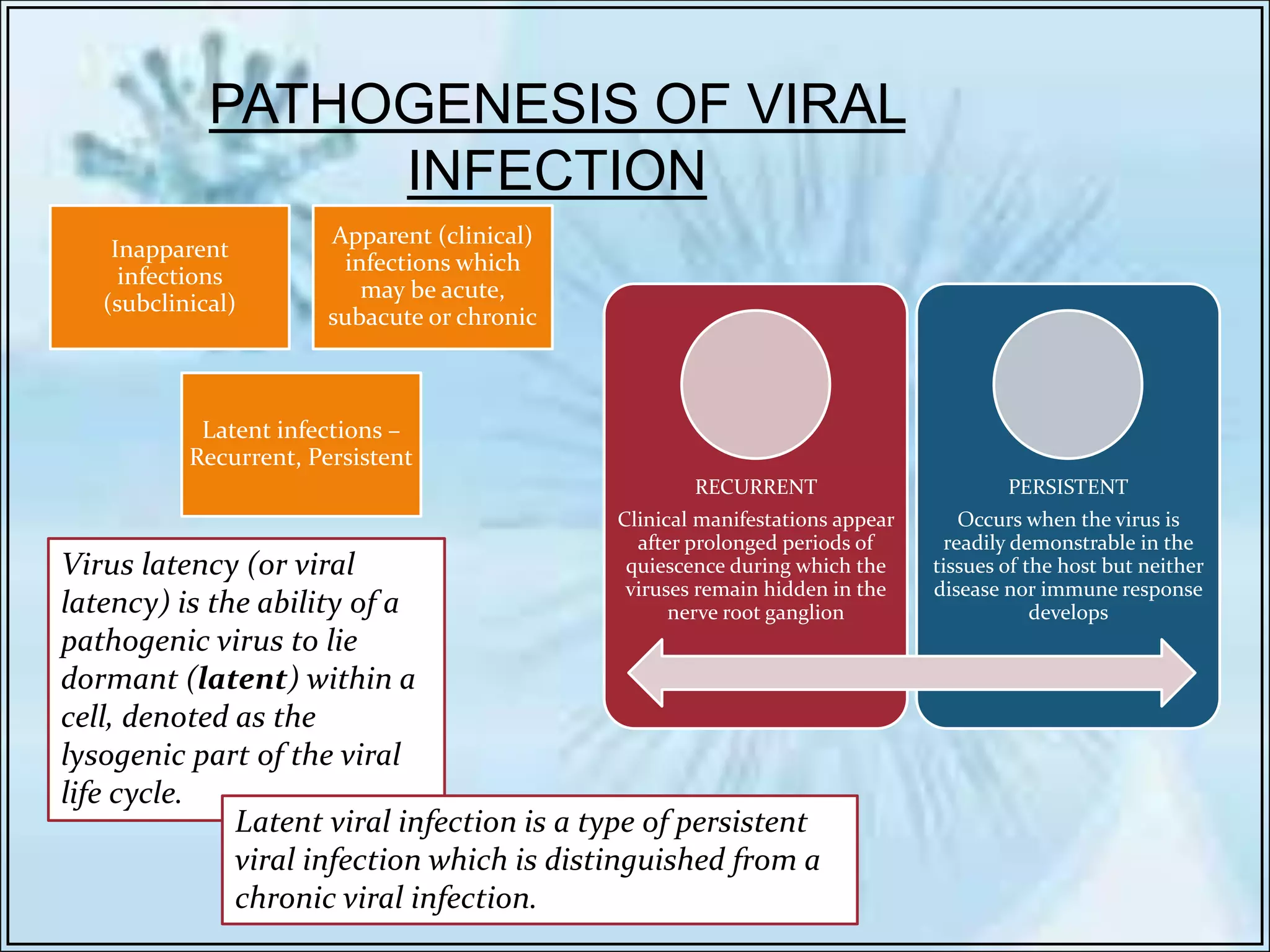Herpes Simplex viral Infection - Dr Sanjana Ravindra | PDF