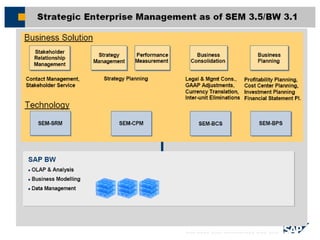 Sem bps overview | PPT