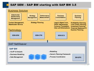 Sem bps overview | PPT