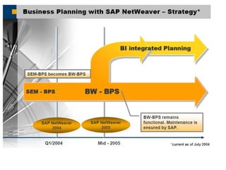 Sem bps overview | PPT