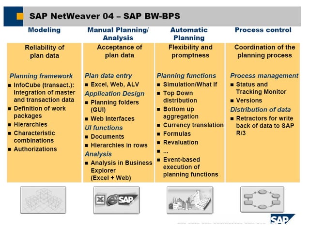 Sem bps overview | PPT