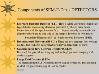 Scanning Electron Microscope- Energy - Dispersive X -Ray Microanalysis ...