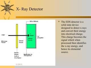 Scanning Electron Microscope- Energy - Dispersive X -Ray Microanalysis ...