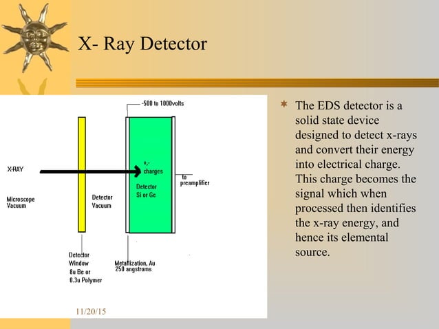Scanning Electron Microscope- Energy - Dispersive X -Ray Microanalysis (Sem E-dax) | PPT