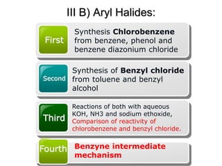 B.Sc. (Sem-II) Unit-III (A) Alkenyl Halides by Dr Pramod R Padole | PPT