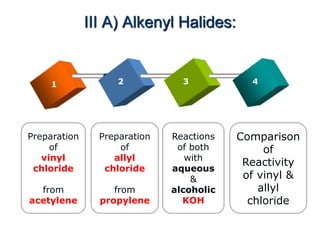 B.Sc. (Sem-II) Unit-III (A) Alkenyl Halides by Dr Pramod R Padole | PPT