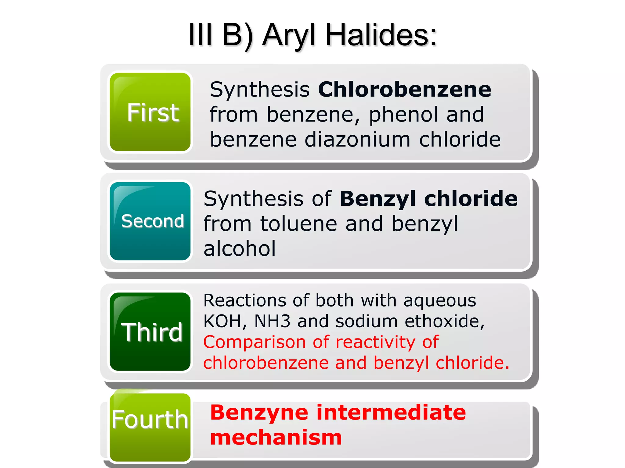 B.Sc. Sem-II Unit-III (B) Aryl halides by Dr Pramod R Padole | PPTX