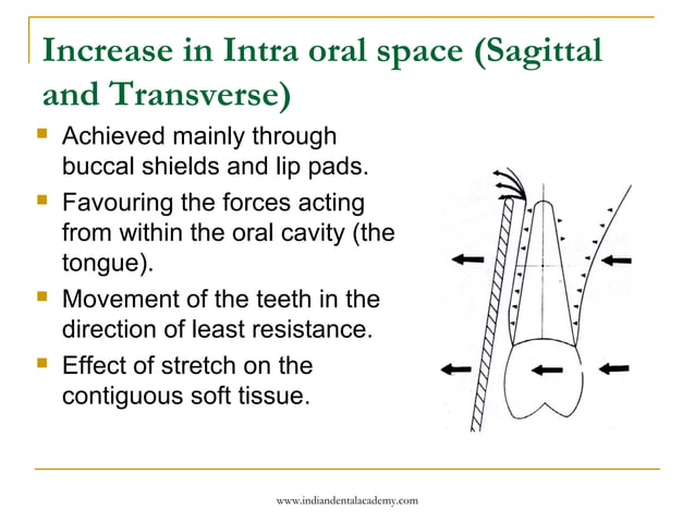 FRANKEL FUNCTION REGULATOR | PPT | Dental Health | Diseases and Conditions