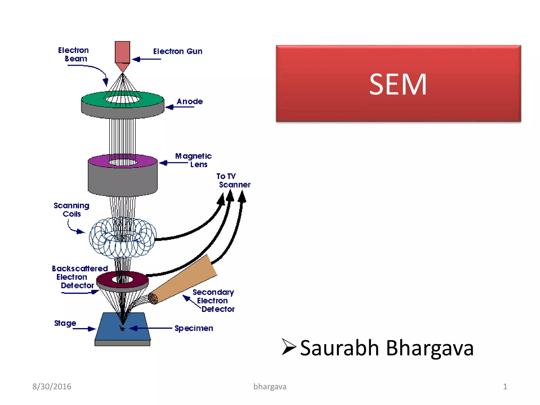 Scanning Electron Microscopy Sem Lecture Pptx Chemistry Science