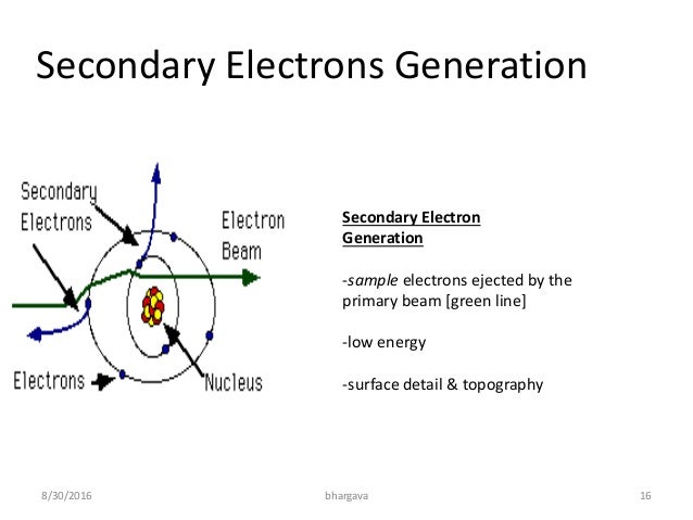 Scanning Electron Microscopy (SEM) lecture