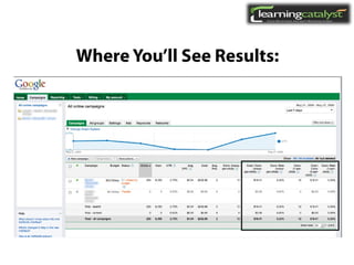 Sem optimization-setting | PPT