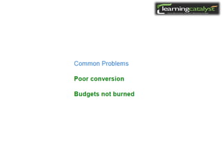 Sem optimization-setting | PPT