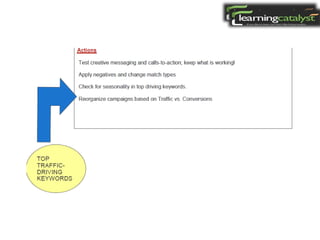 Sem optimization-setting | PPT