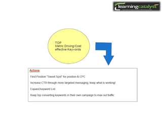 Sem optimization-setting | PPT