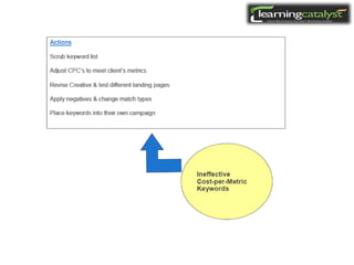 Sem optimization-setting | PPT