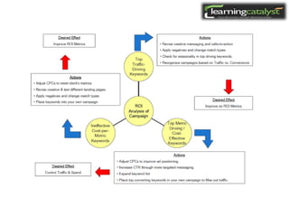 Sem optimization-setting | PPT