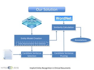 Implicit Entity Recognition in Clinical Documents | PPTX