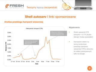 SEM w branży motoryzacyjnej | PPT