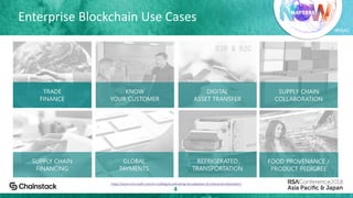 Challenges of Blockchain Technology for the Enterprise | PDF