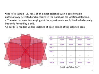 RFID based indoor tracking system | PPTX