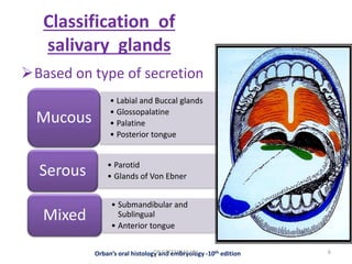 SALIVA | PPT