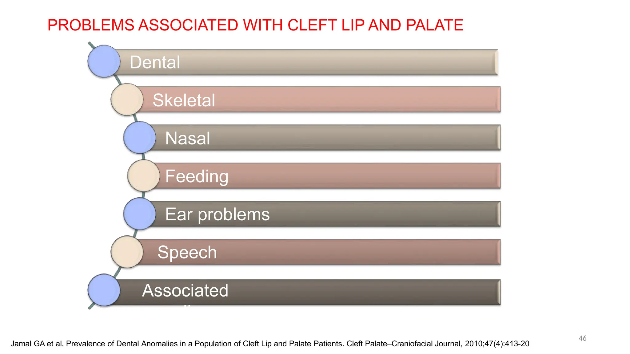 cleft lip and palate in orthodontics.pptx | Ear, Nose and Throat Conditions | Diseases and ...