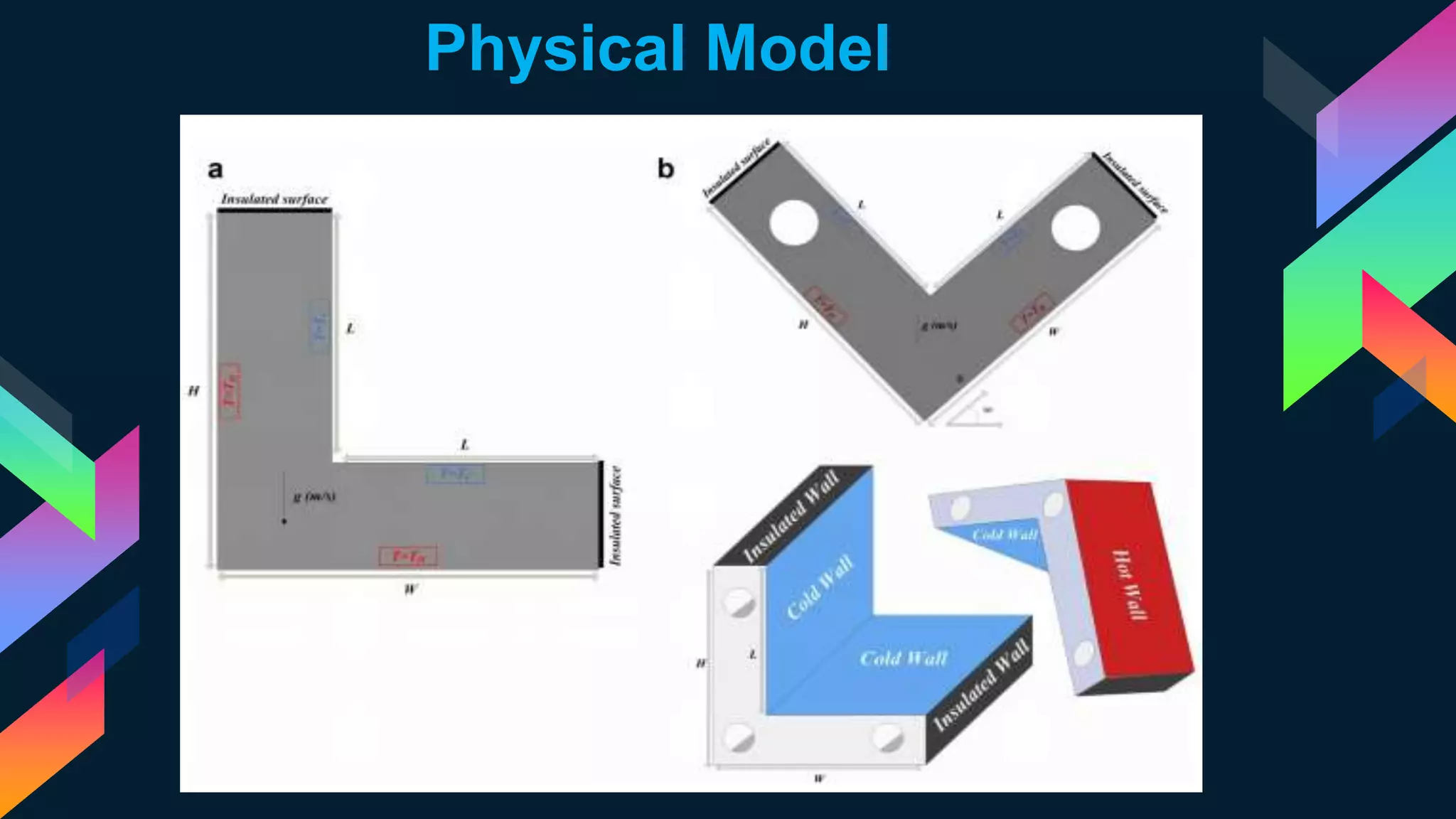 Free Convection Cooling in Modified L-Shape Enclosures Using Copper ...
