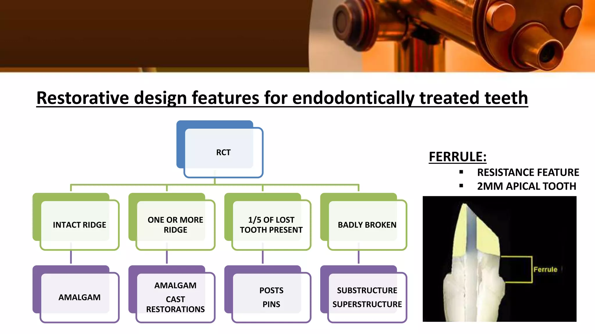 principles for restoration of badly broken teeth | PPTX