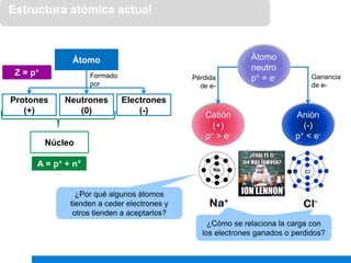 SEM 1 ESTRUCTURA ATÓMICA.ppt
