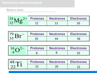 SEM 1 ESTRUCTURA ATÓMICA.ppt
