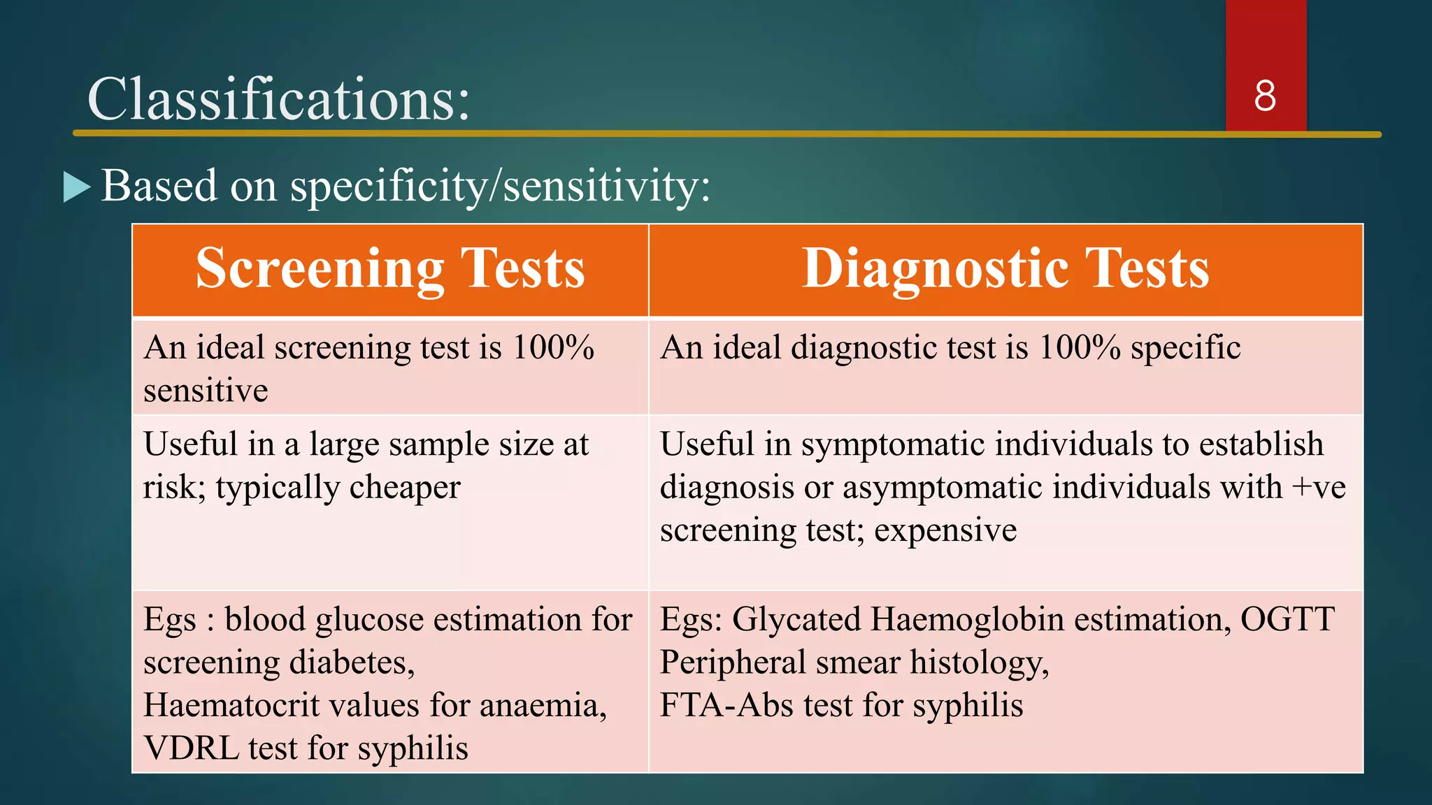 Laboratory Investigations | PPTX