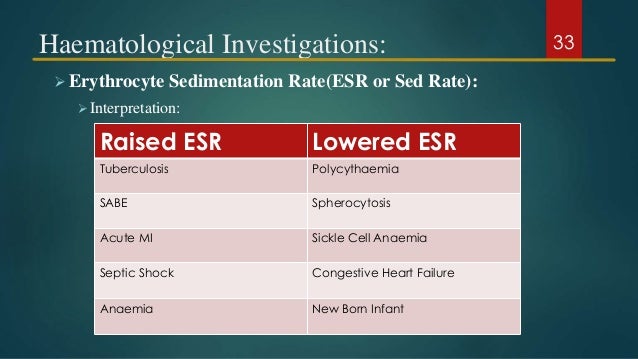 Laboratory Investigations