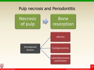 Necrosis and degeneration | PPTX