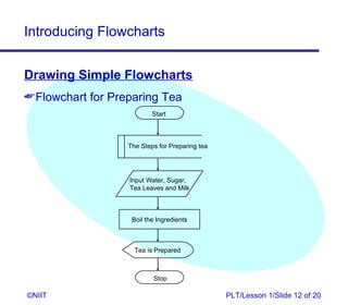 Sem1 plt xp_01 | PPS | Technology & Computing
