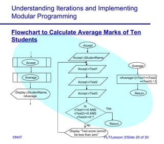 Sem1 plt xp_03 | PPT