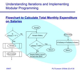 Sem1 plt xp_03 | PPT