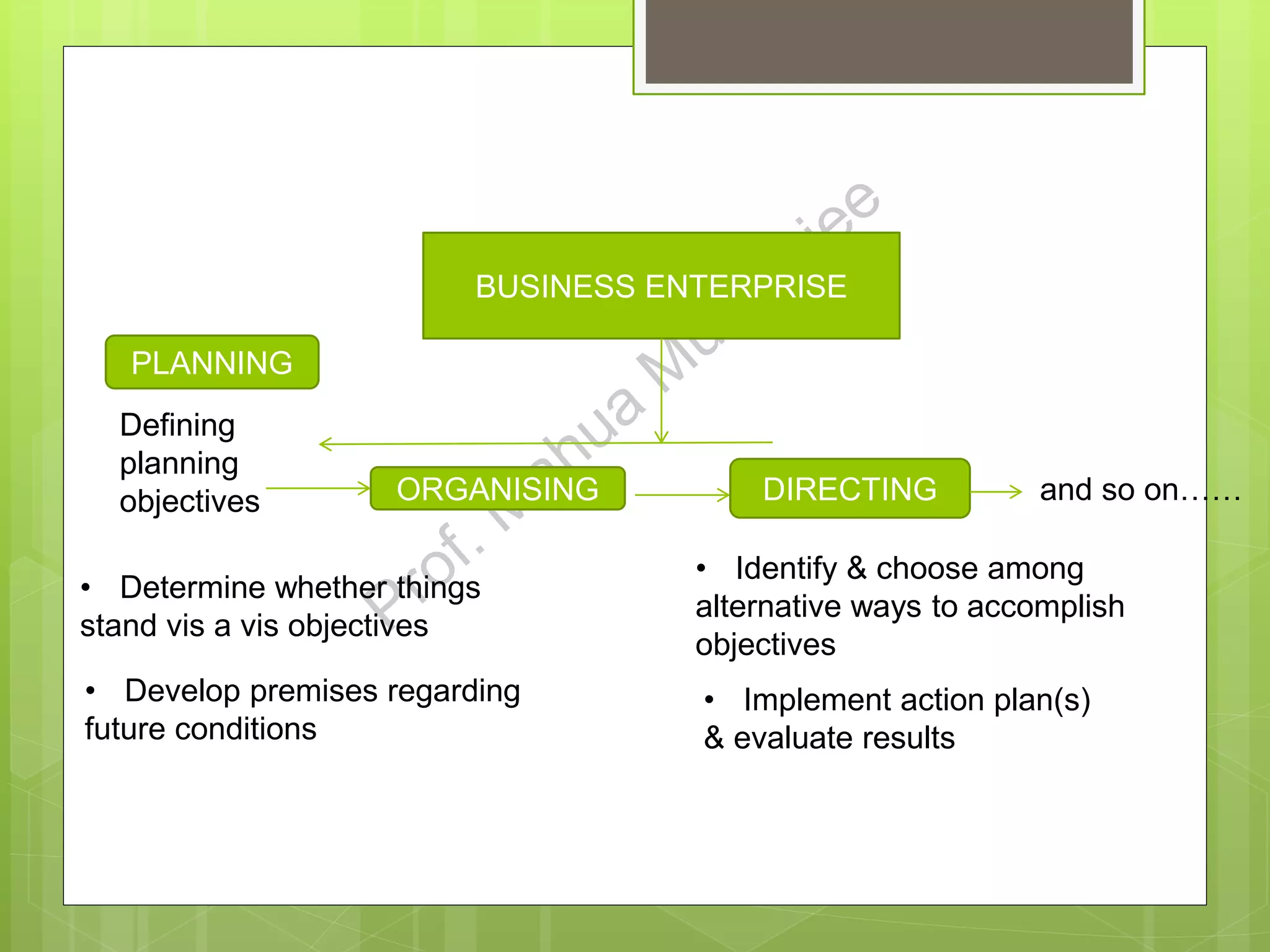 Semester 1 PRINCIPLES OF MANAGEMENT Chapter 2 PLANNING | PPTX