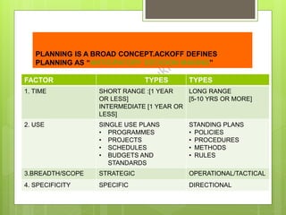 Semester 1 PRINCIPLES OF MANAGEMENT Chapter 2 PLANNING | PPTX