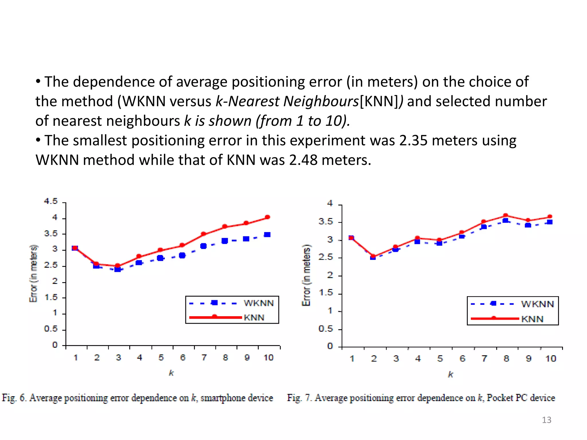 Wi-Fi based indoor positioning | PPTX