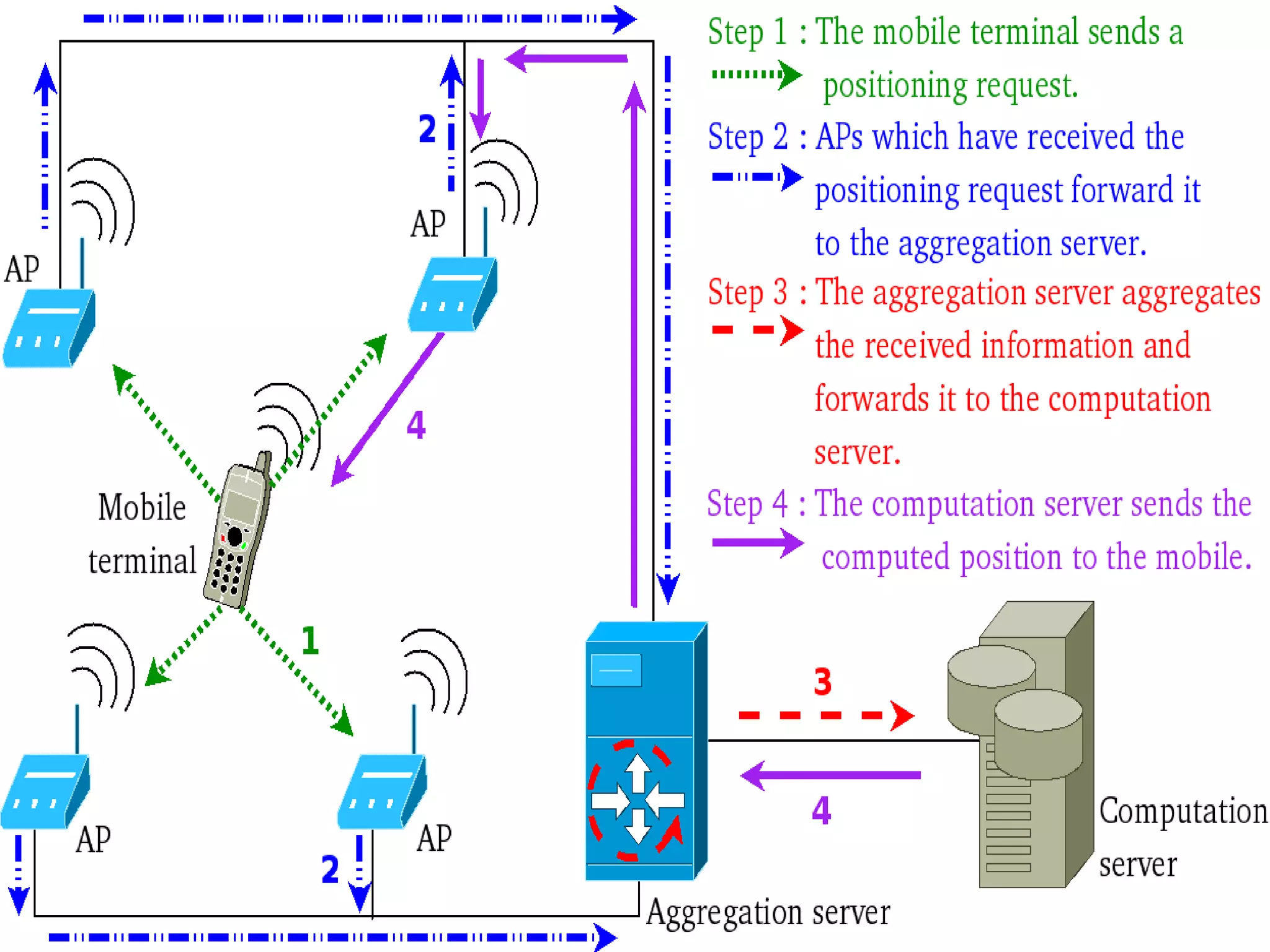 Wi-Fi based indoor positioning | PPTX