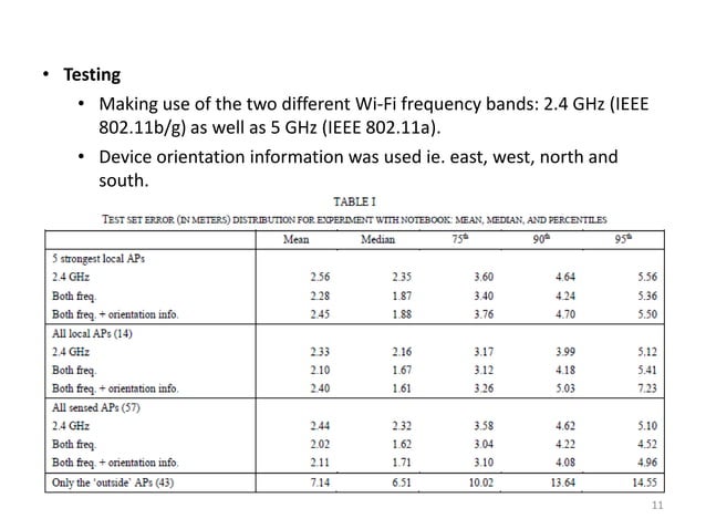 Wi Fi Based Indoor Positioning Ppt