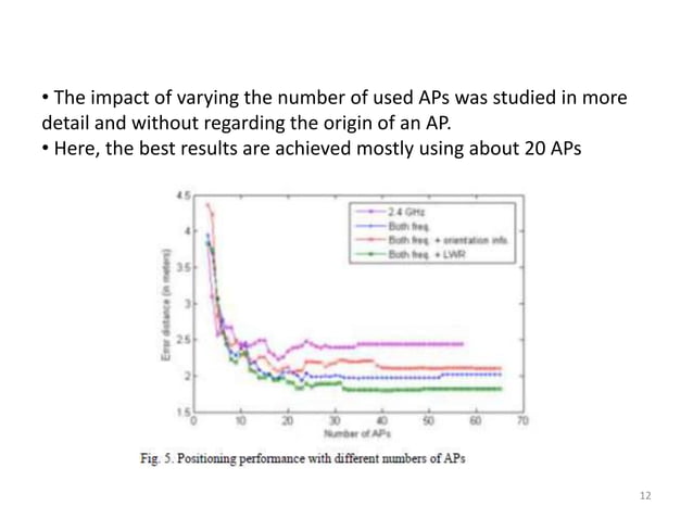 Wi Fi Based Indoor Positioning Ppt